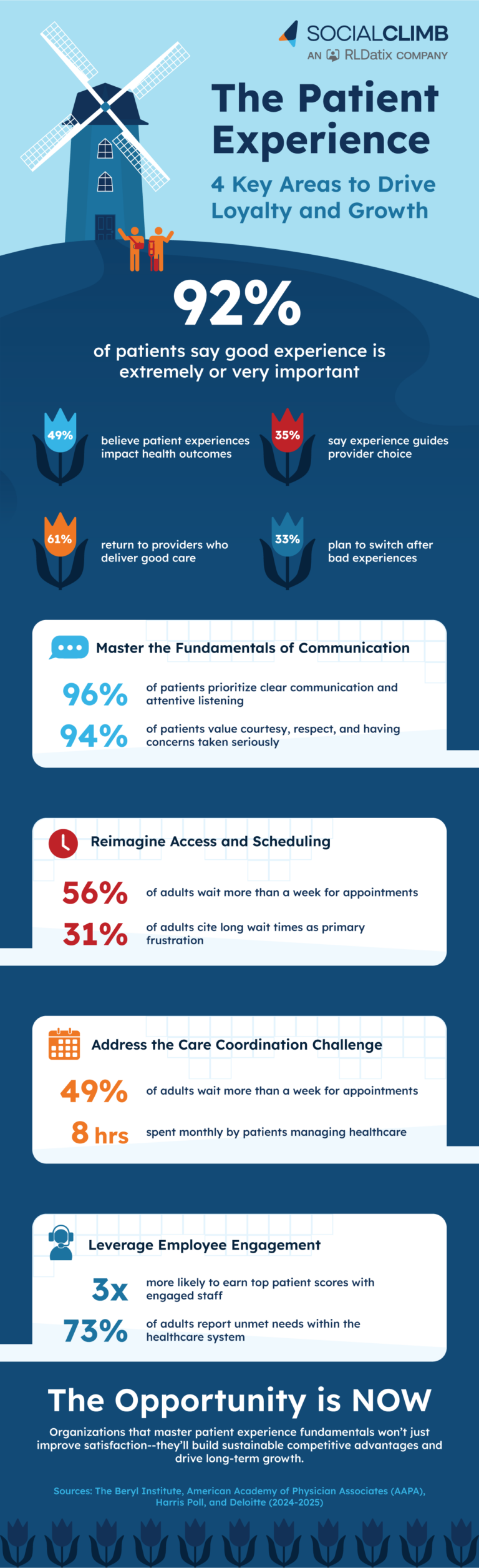 Patient Experience Statistics That Prove ROI: Why Healthcare ...